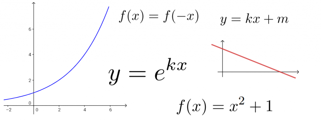 Funktioner - Naturvetenskap.se